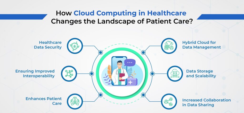 Cloud Computing in Healthcare